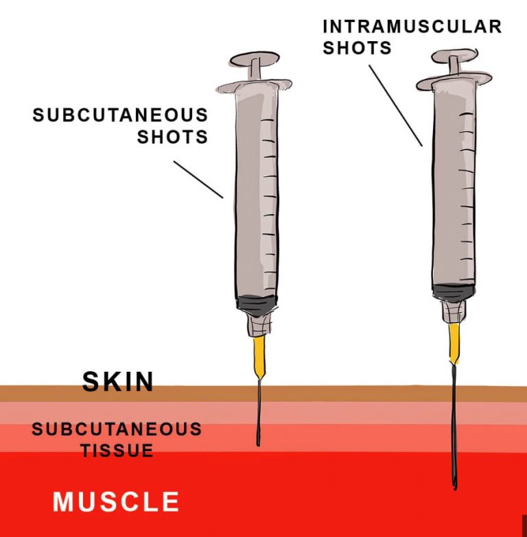Testosterone Injections | MuscleChemistry